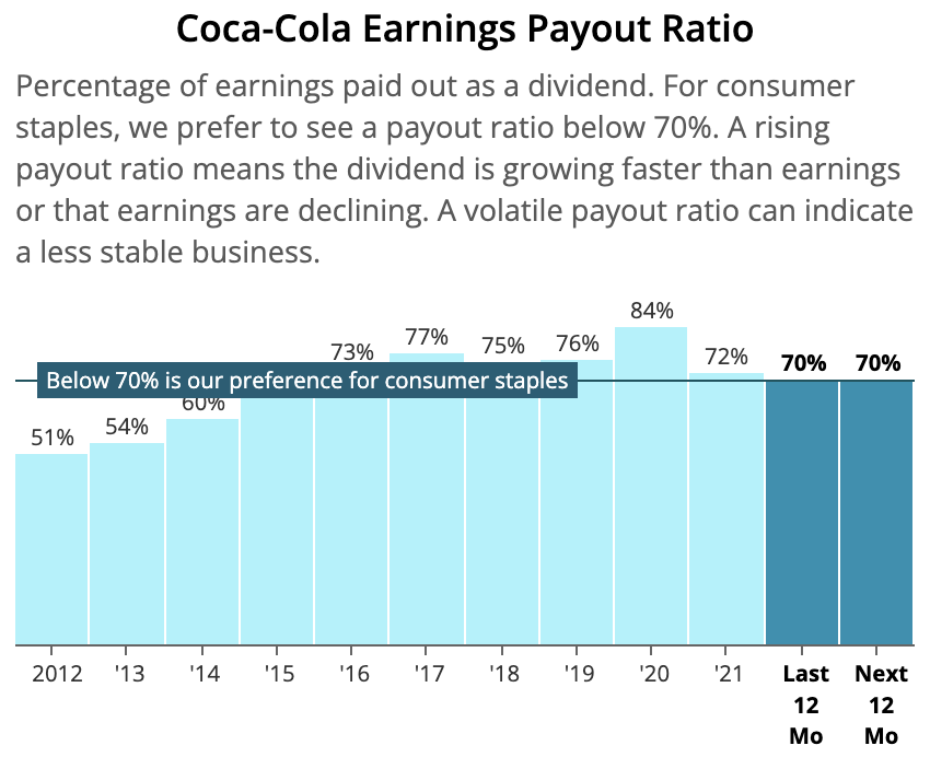 Dividend Payout Ratio How To Calculate And Apply It 2022 